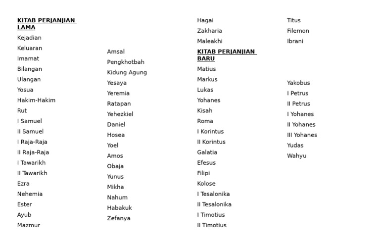 Nama Kitab PL Dan PB | PDF