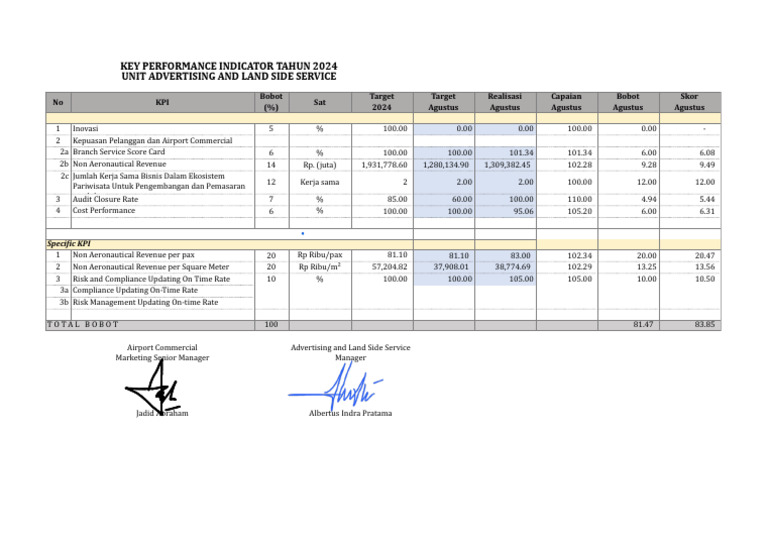 Cascading KPI 2024 - DPS - Kertas Kerja.xlsx - Google Sheets | PDF | Business | Strategic Management