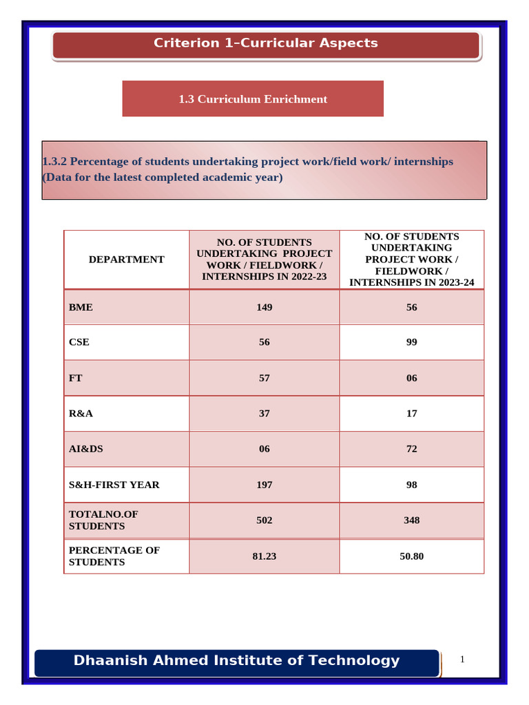 Internship Tabulation Format | PDF