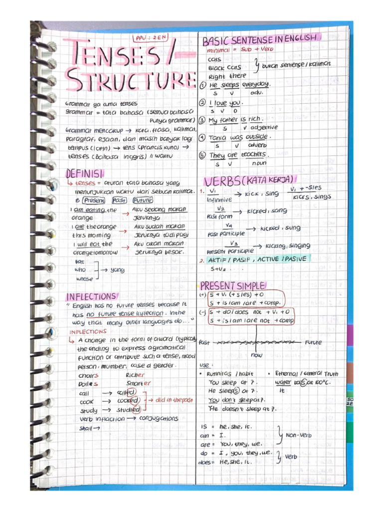Structure - Modals - Active Passive - Concordance - Subjunctive - If ...