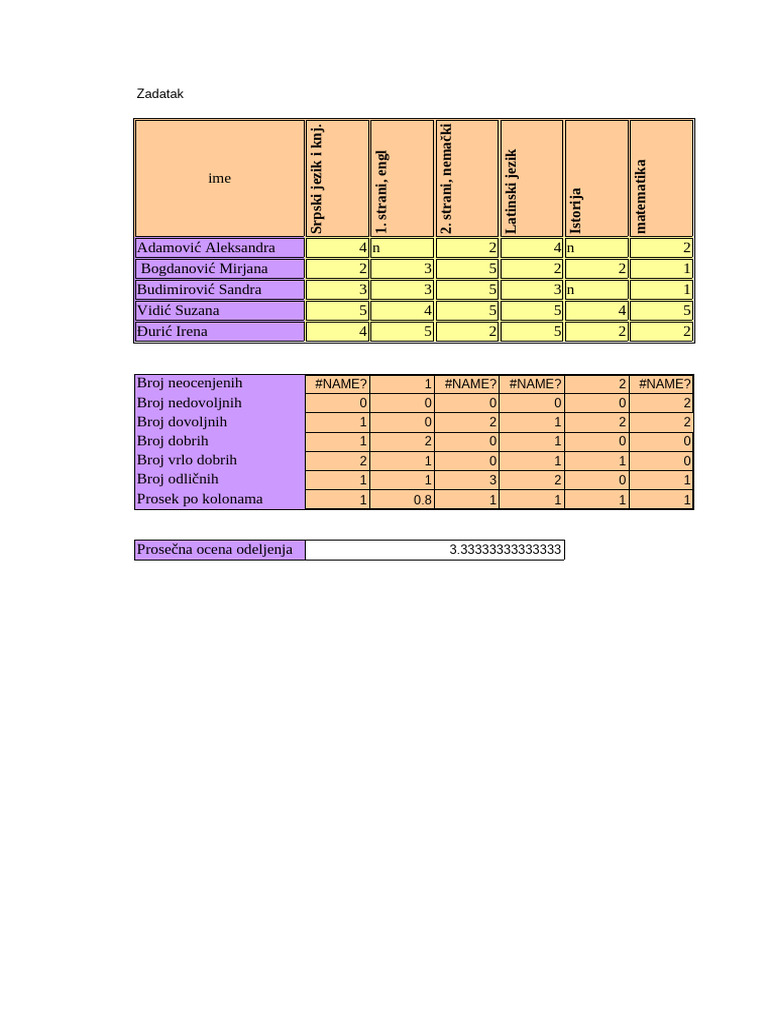 Dzemal 1 | PDF