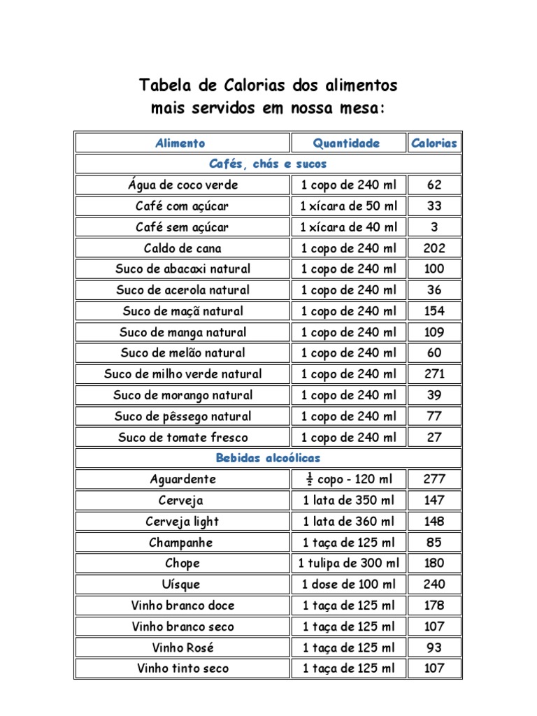 Tabela de Calorias Dos Alimentos | PDF | Caldo | Culináriar