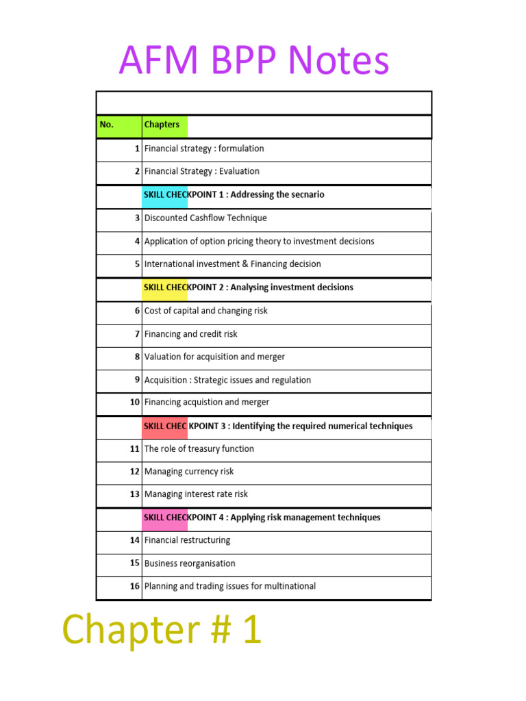 0B AFM Short Notes | PDF | Internal Rate Of Return | Cost Of Capital