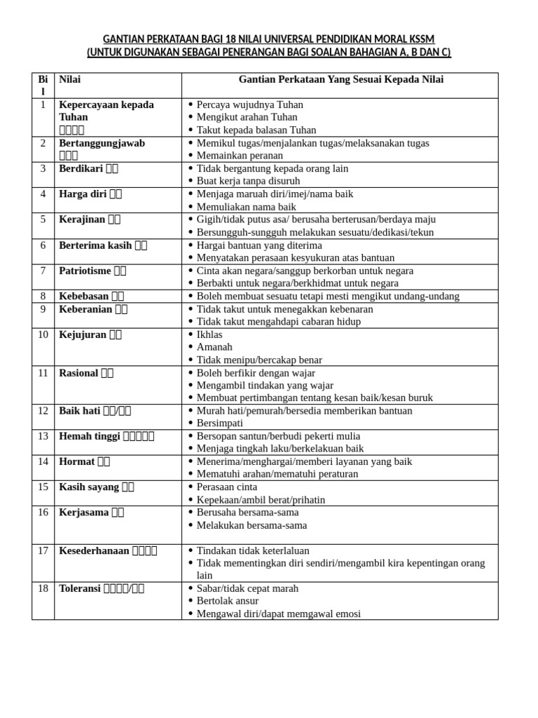 Gantian Perkataan 18 Nilai Moral | PDF