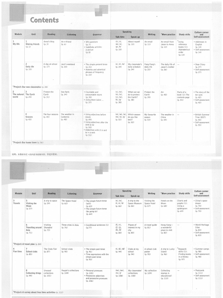 Book of Grade 7 Term 1 | PDF