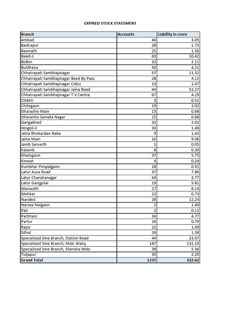121004-Stock Statement Expired and To Be Expired-Detail | PDF