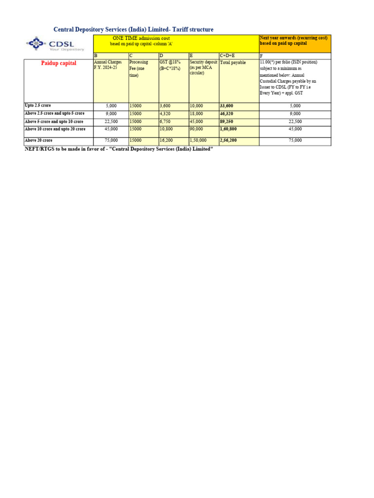 CDSL Annual Charges by Paid Up Capital | PDF