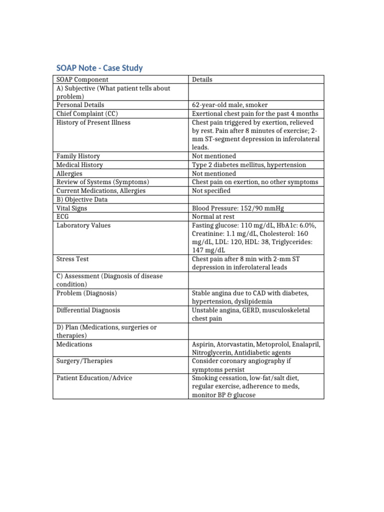 SOAP Note Case Study | PDF