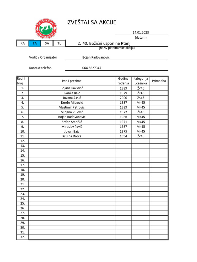 Izveštaj Sa 2. Akcije - Rtanj | PDF
