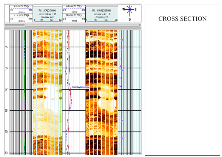 Cross Section | PDF