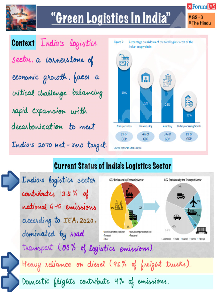 Green Logistics in India | PDF | Climate Change Mitigation | Logistics