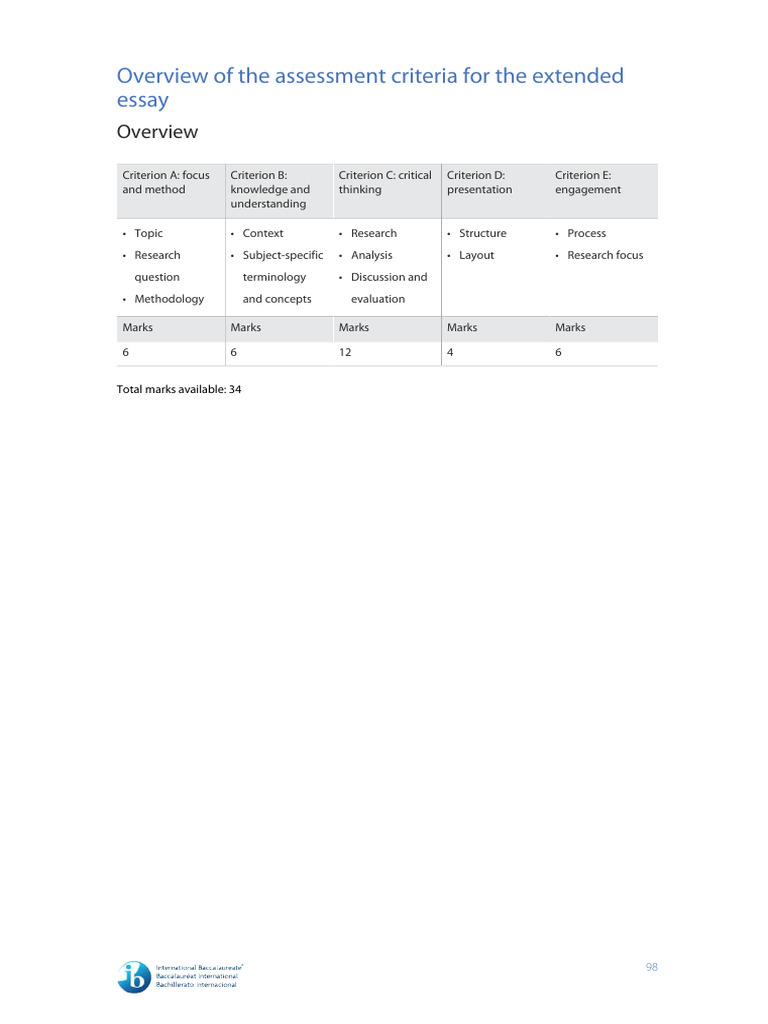 Extended Essay Assessment Criteria | PDF | Essays | Evaluation
