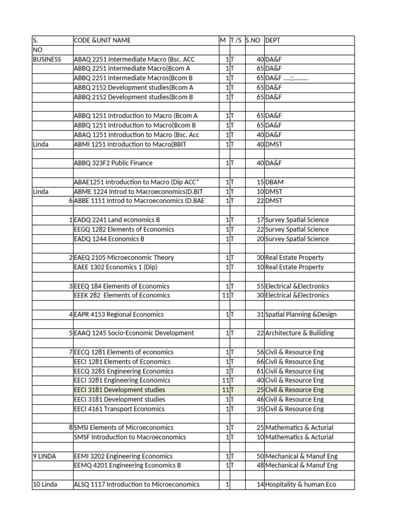 ECON - April To JULY 2025 1 Teaching Timetable | PDF | Economics ...