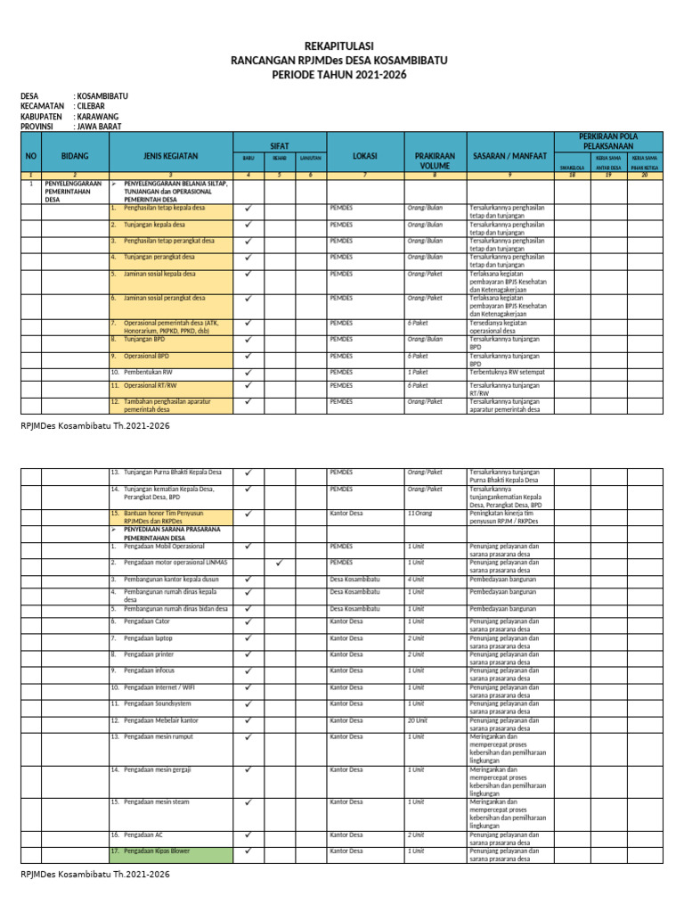 TABEL RPJMDes Th.2021-2026 UPDATE | PDF