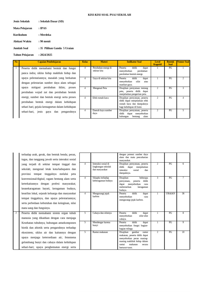 KISI-KISI IPAS PSAJ 2024-2025 | PDF
