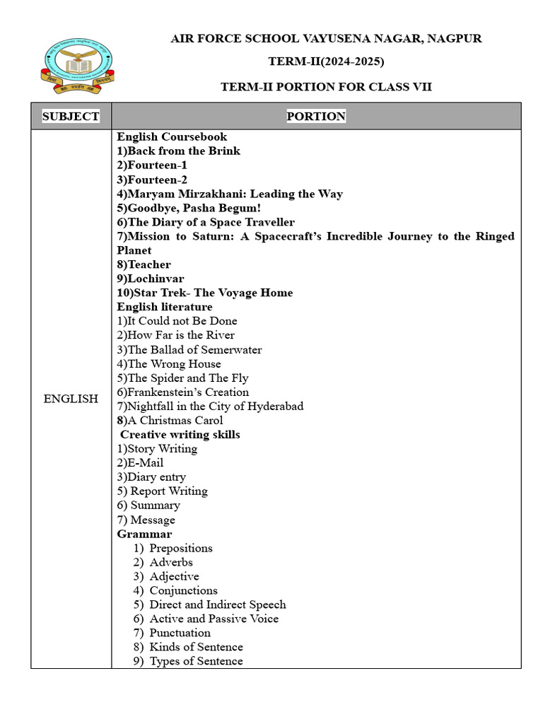 Term-II Class-Vii Syllabus 2024-2025 - Google Docs - Edited | PDF