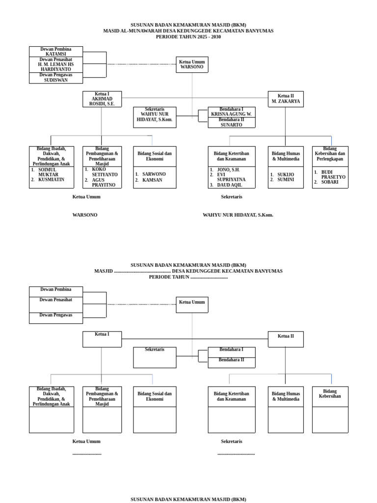 Draft Pengurus Takmir Masjid | PDF