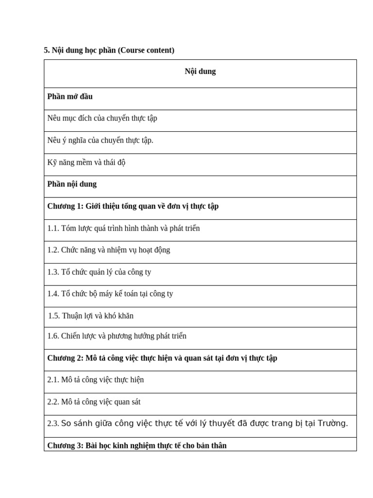 NỘI DUNG BÀI BÁO CÁO THỰC TẬP CO-OP 2 | PDF