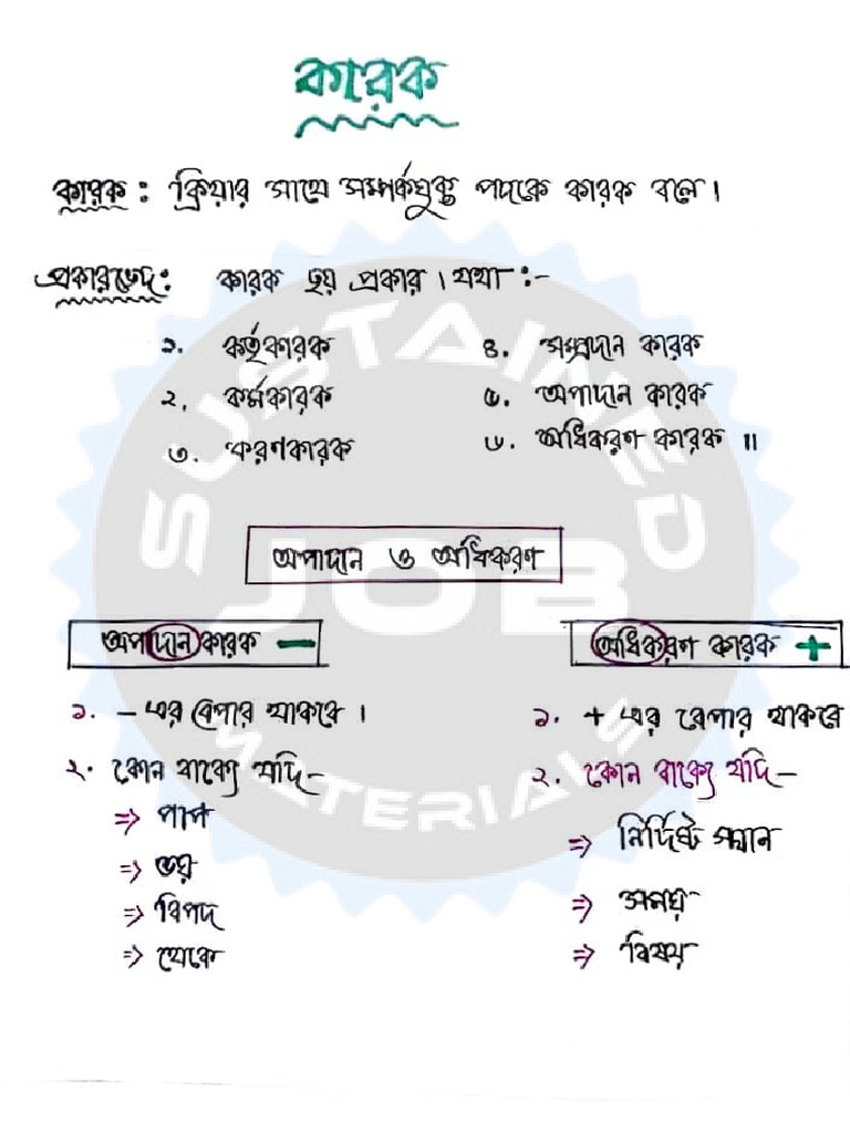 Bangla Bakoron Karok Note Technique of Karok | PDF