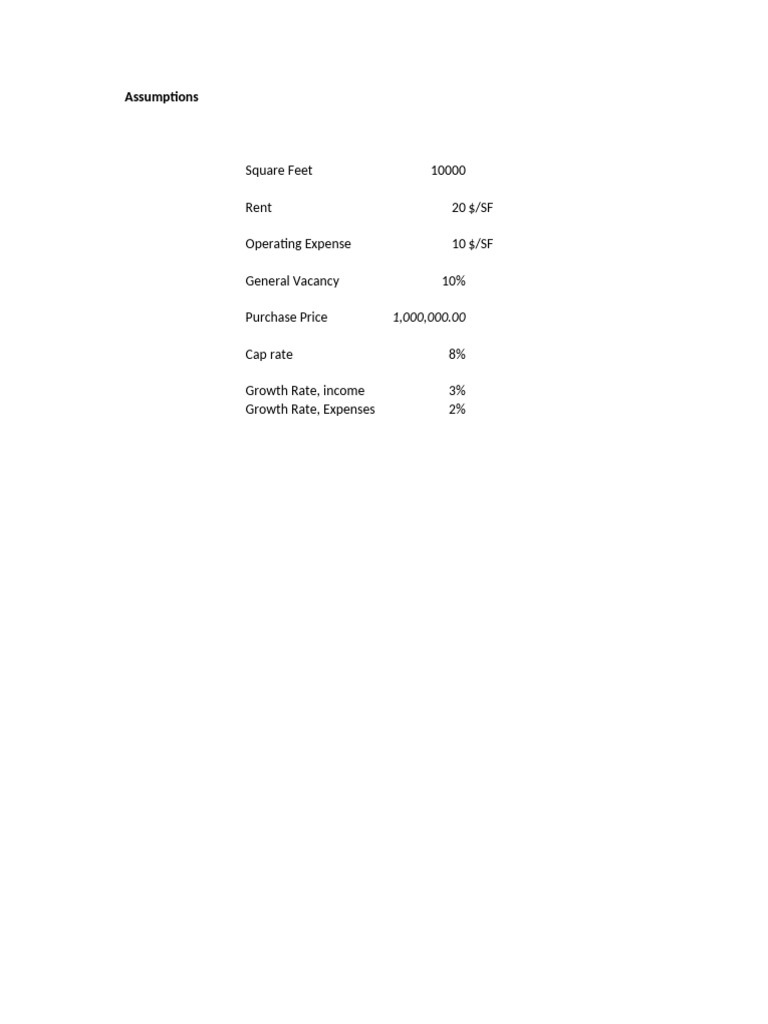 Real Estate Financial Model | PDF