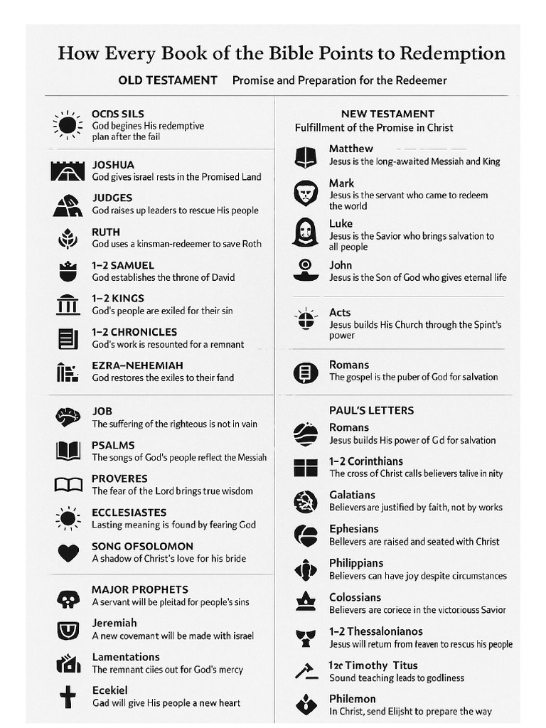 How Every Book of The Bible Points | PDF
