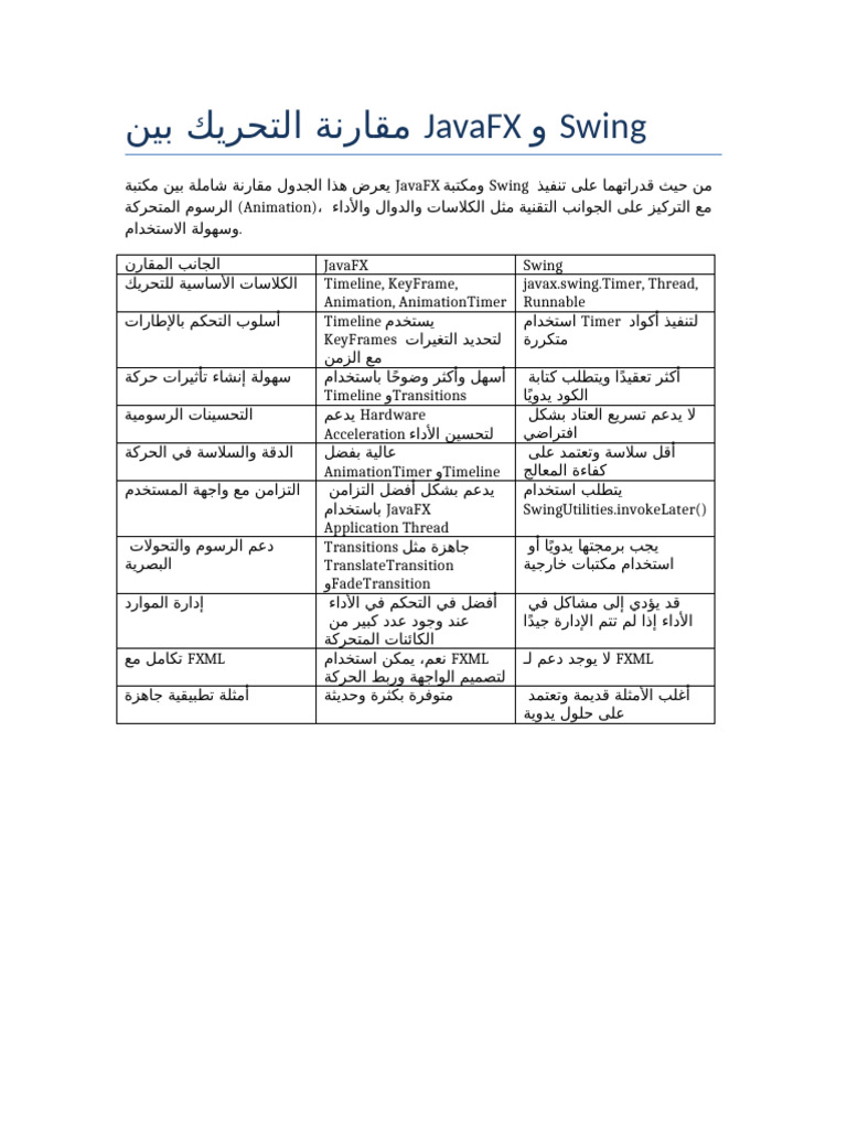 مقارنة_التحريك_JavaFX_vs_Swing_مفصل | PDF