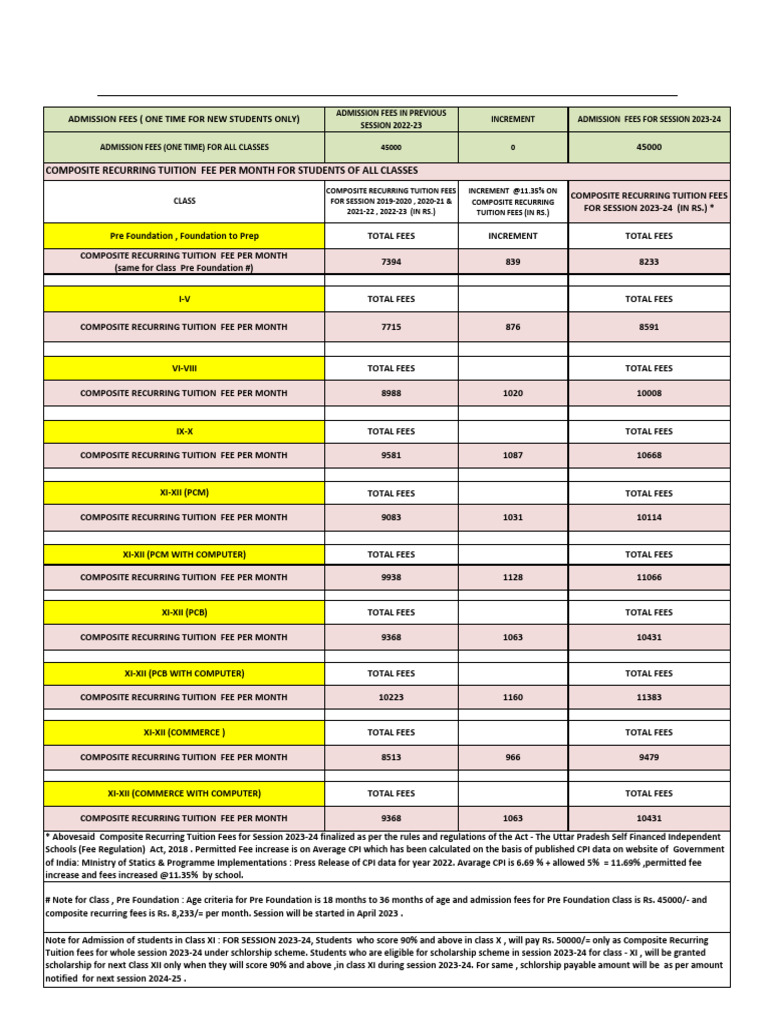 Composite Recurring Tuition Fees 2023-24 | PDF