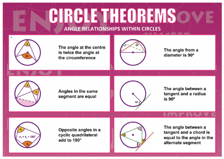circle-theorems-poster-112712 | PDF