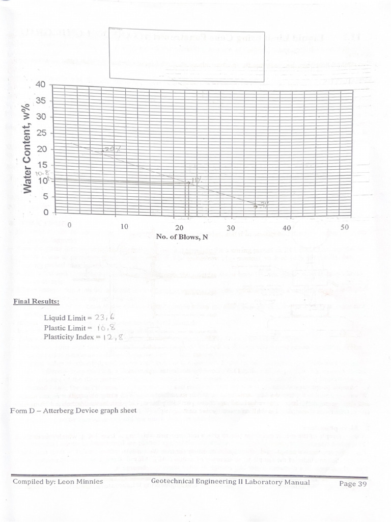 Liquid Limit Graph | PDF