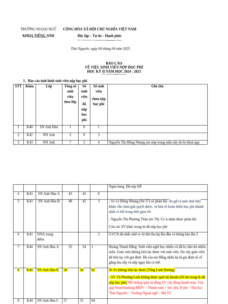 Chốt 22.4 .2025 TA- BC TỔNG HỢP VV NỘP HP HK II NH 2024-2025 | PDF