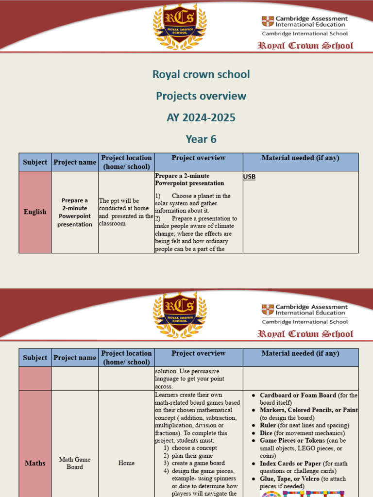 PROJECTS OVERVIEW Y6.docx | PDF | Electricity