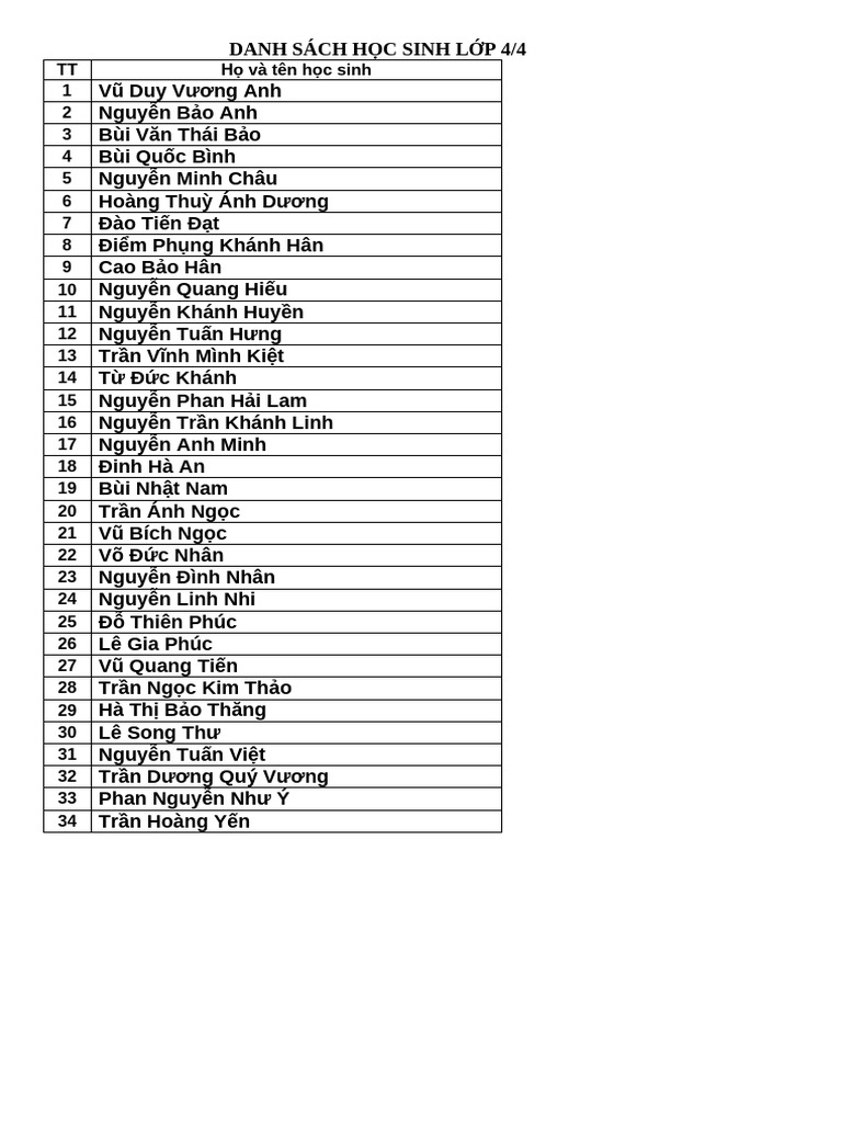 Danh Sách CNBH L P 4-4 | PDF