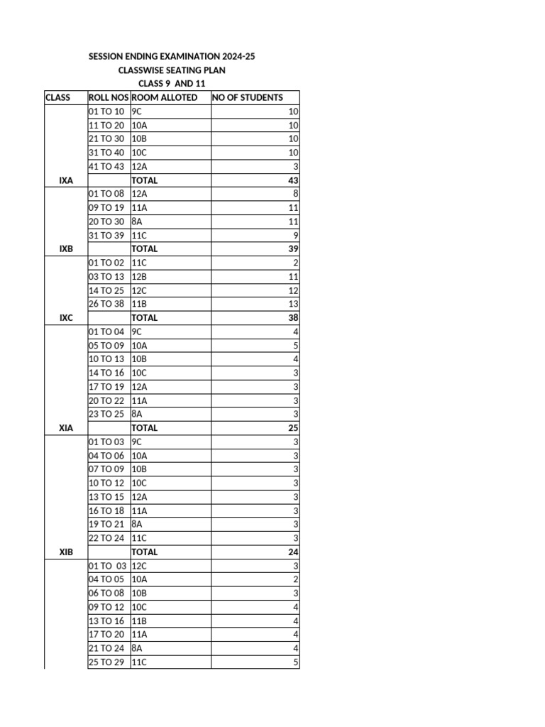 Classwise Seating Plan for 2024-25 Exams | PDF