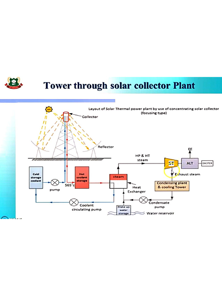 solar power plant | PDF