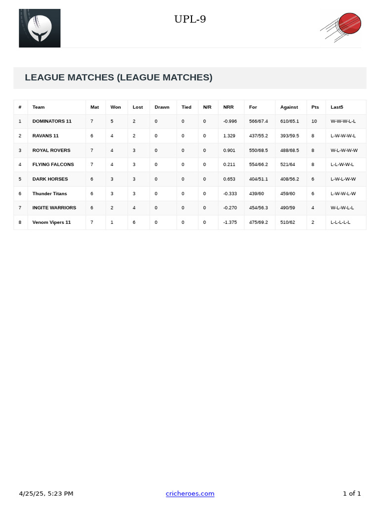 League Points Table Overview | PDF