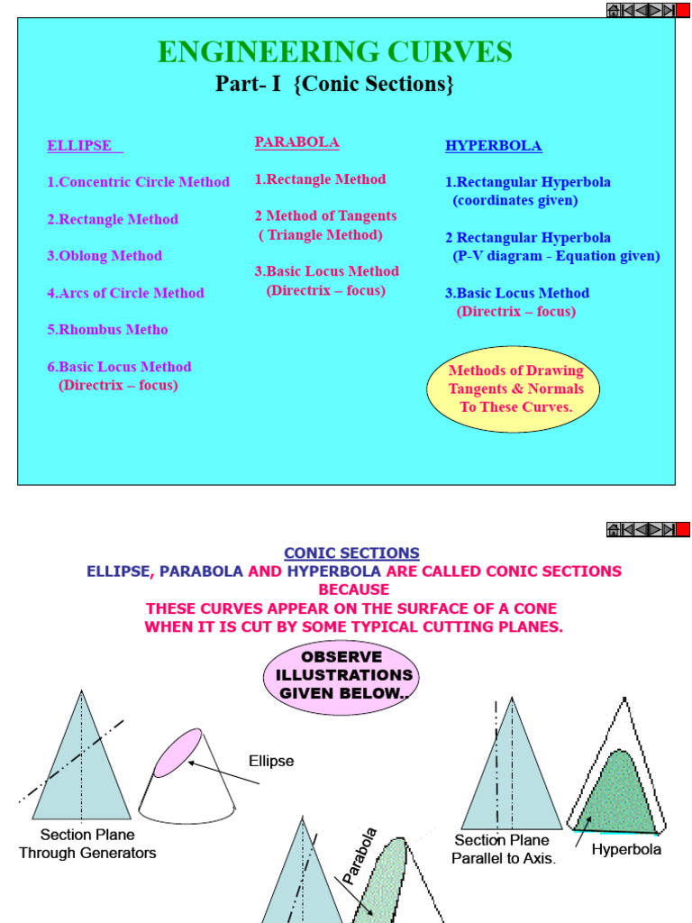 Ellipse Parabola Hyperbola | PDF | Technology & Engineering