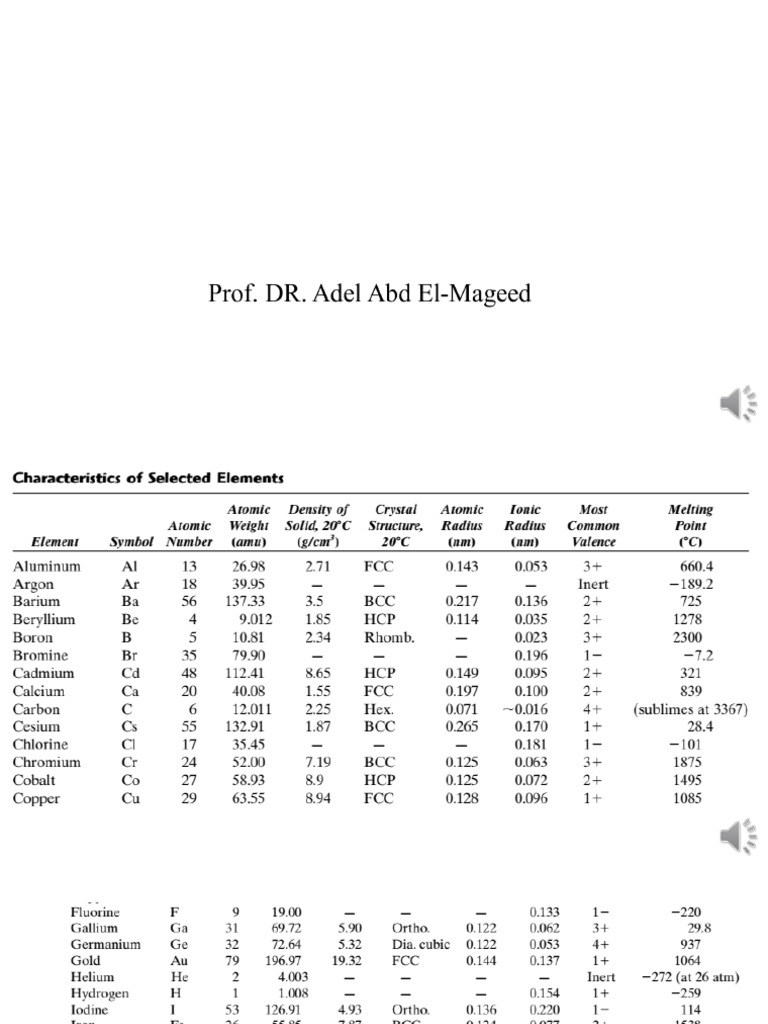 Lec. 1-Int. To Mat. Typs - Prof. Dr. Adel | PDF | Ceramics | Metals