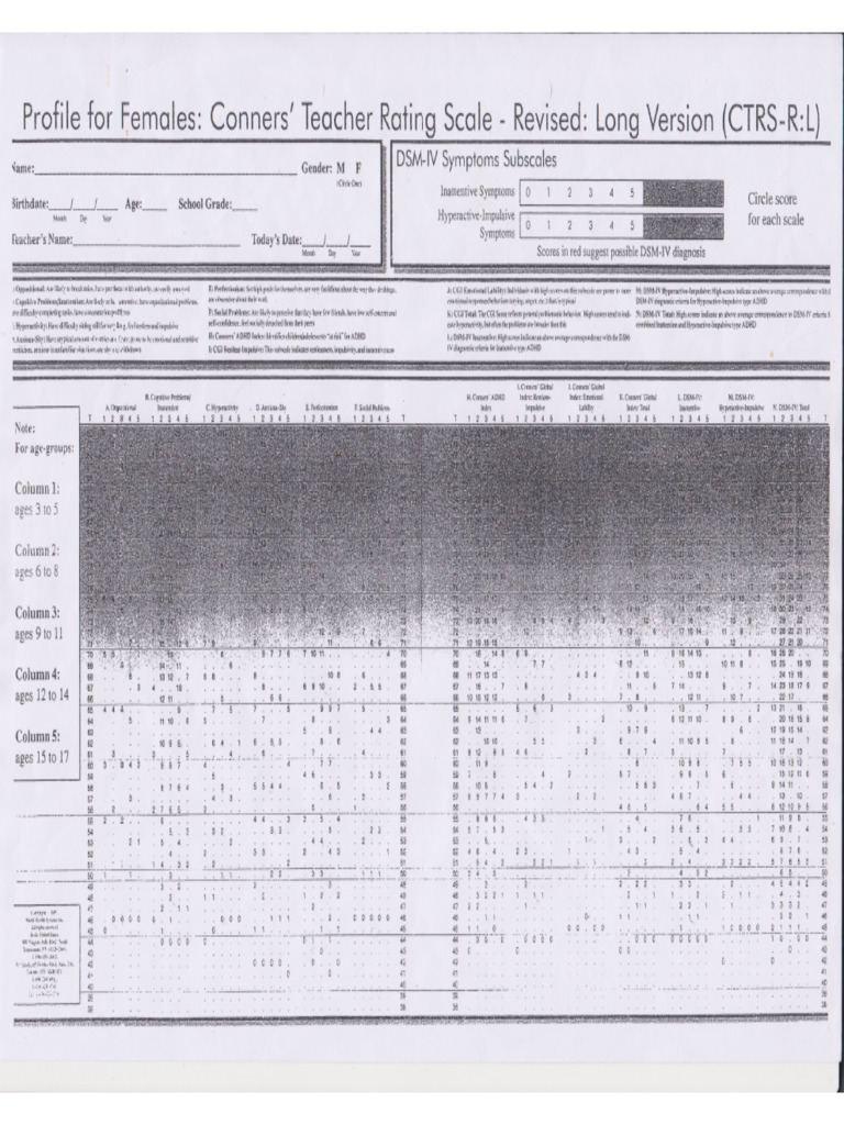 Conners Score Professores Meninas | PDF