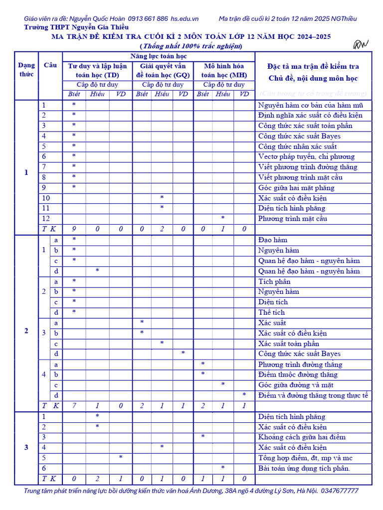 Ma Tran Va de Cuong ck2 Toan 12 CT Nguyen Gia Thieu 2024 2025 Nqhoan ...