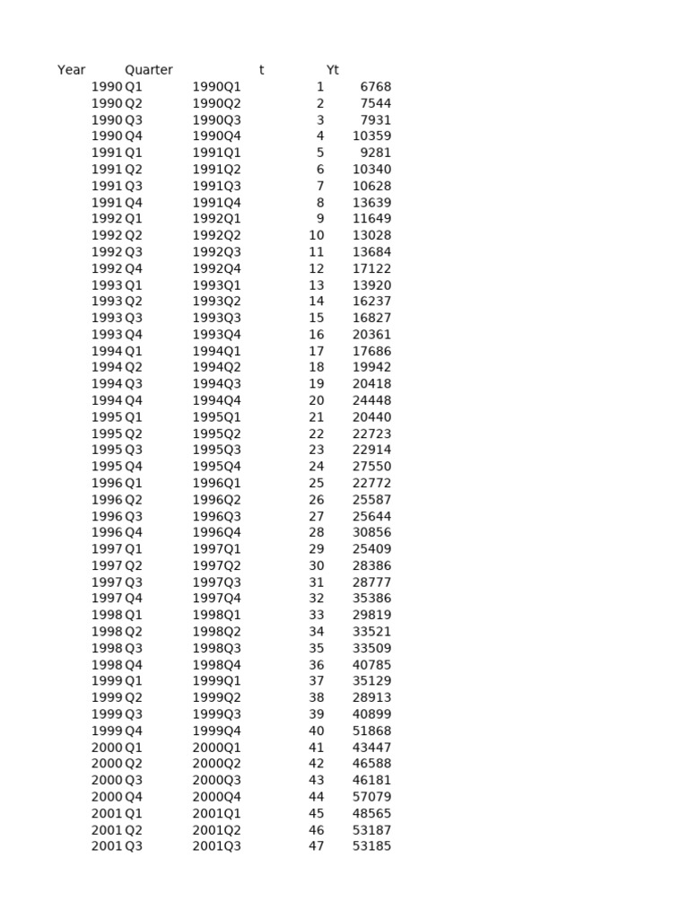 Example Multiplicative Decomposition Model | PDF