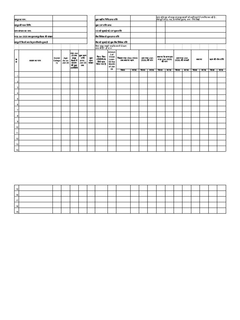 Study of Financial Status of SHG & Members | PDF