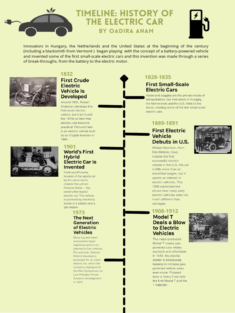 Electric Car Timeline by Oadira | PDF