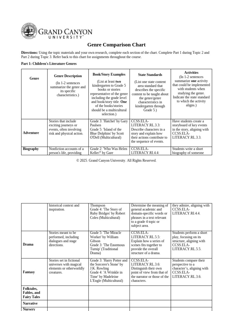Genre Comparison Chart Complete | PDF | Narrative | Poetry