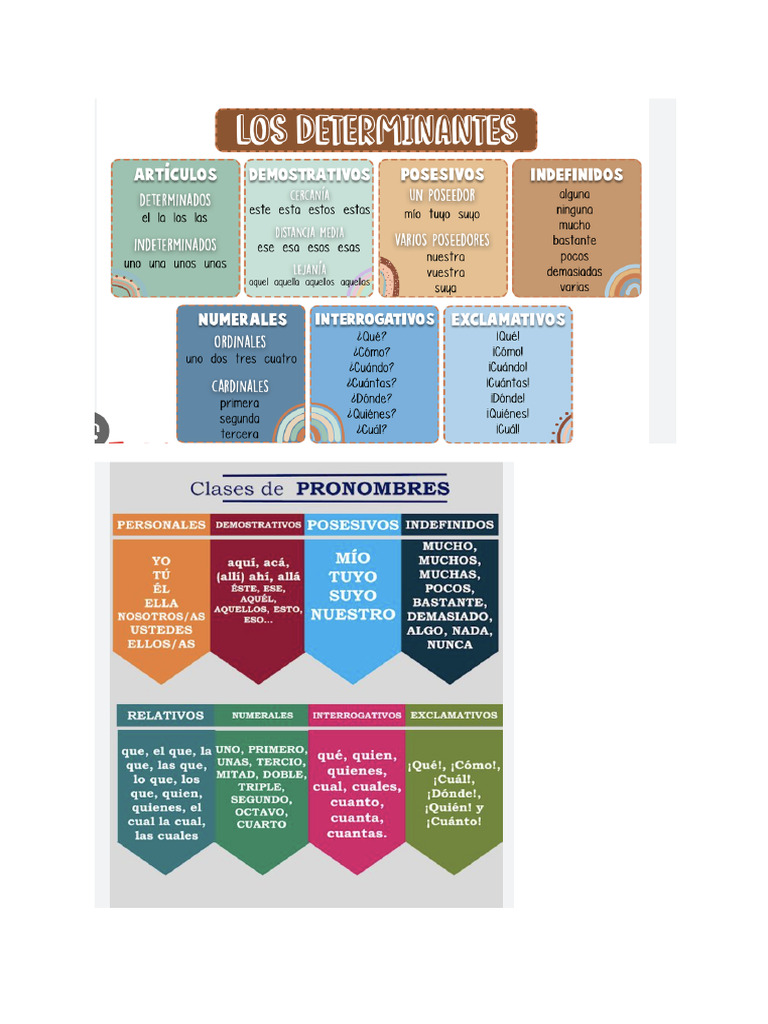 Lengua Determinantes y Pronombres | PDF