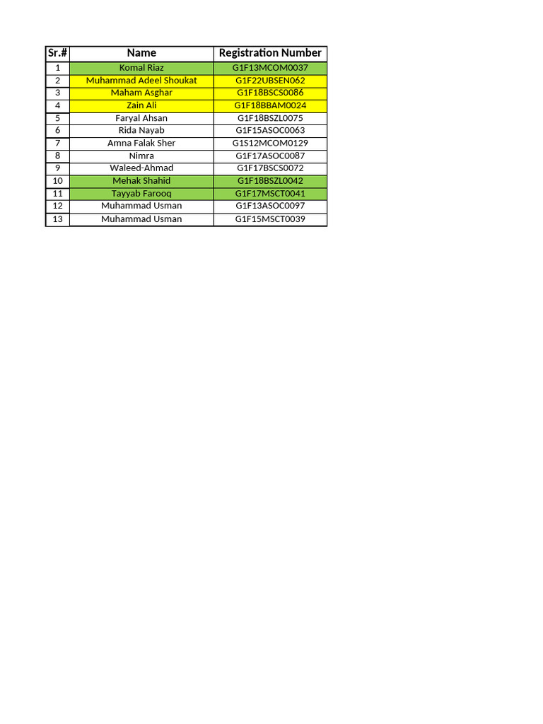 Pending Documents List 24-4-2025 | PDF