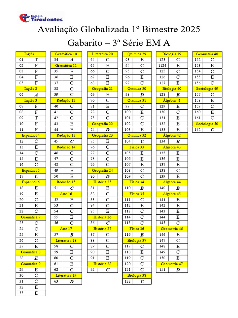 Gab. Global 1º Bim. 3 SErie | PDF