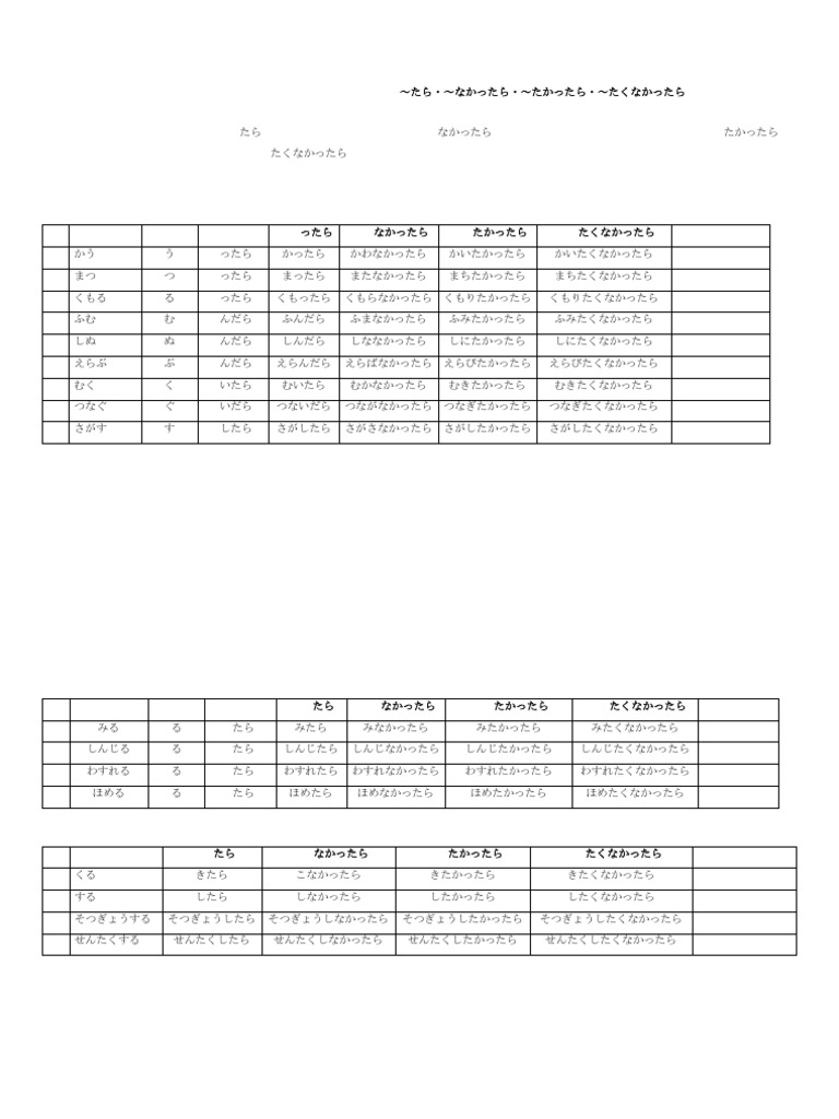 Perubahan Kata Kerja Ke Bentuk Pengandaian | PDF
