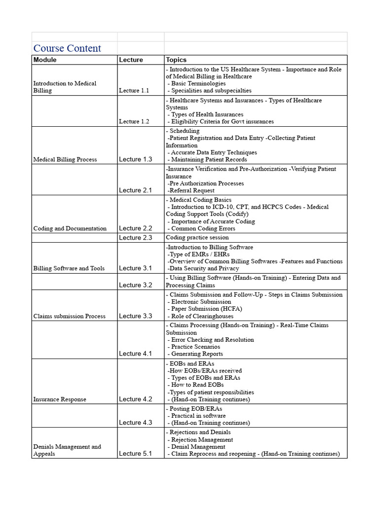 Medical Billing Course Overview | PDF | Health Care | Social Programs