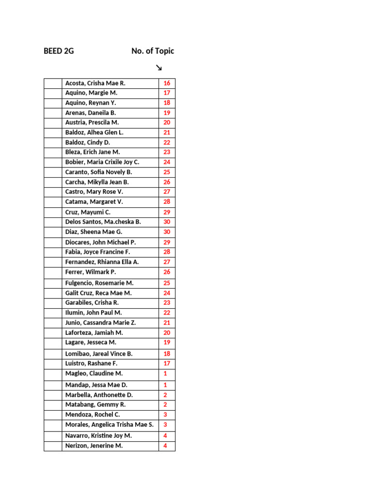 Final DLP Beed 2G 2025 | PDF