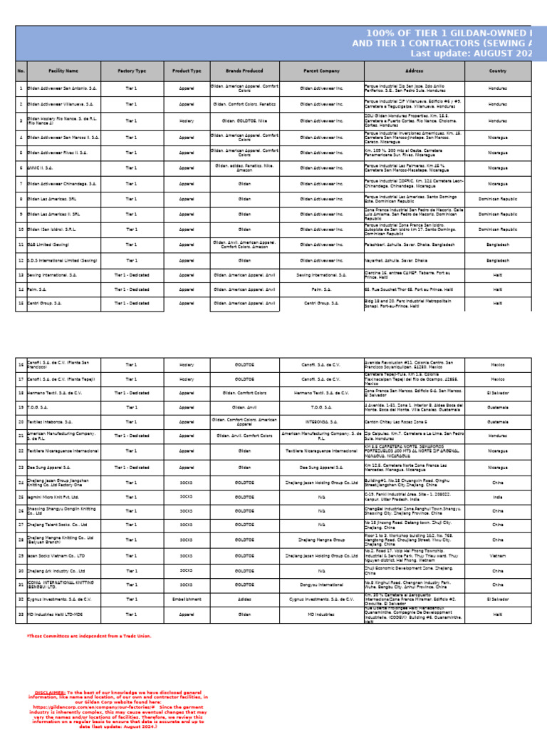 Gildan Tier 1 Factory Locations List | PDF | Companies Of The United ...